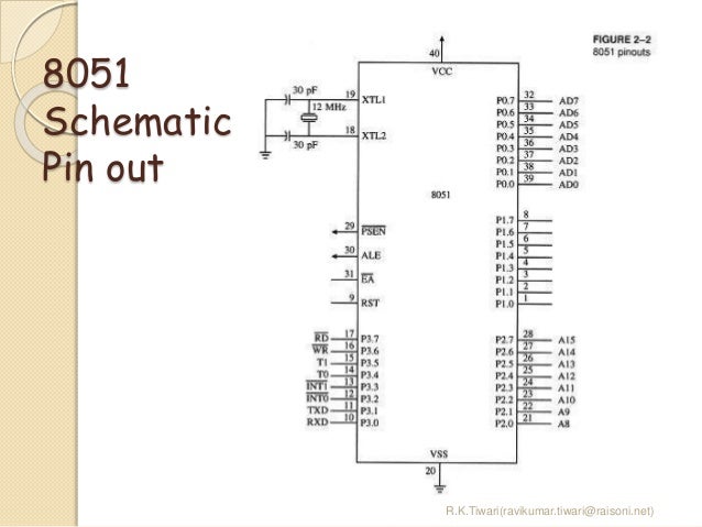 8051 Microcontroller