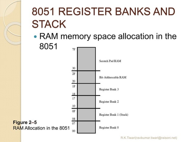 8051 Assembly Language Programming Pptx