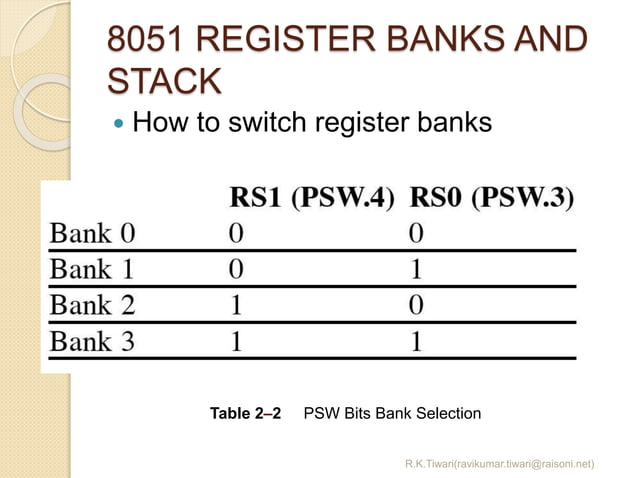 8051 Assembly Language Programming Ppt