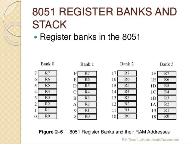 8051 Assembly Language Programming