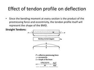 Unit I Losses of prestress and deflection | PPTX