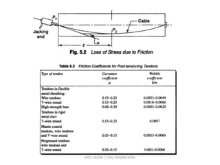 Unit I Losses of prestress and deflection | PPTX
