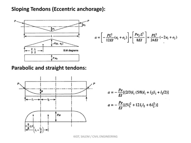Unit I Losses of prestress and deflection