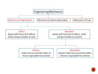 UNIT-I MACHINE AND MECHANISM mechanics of machines.pptx