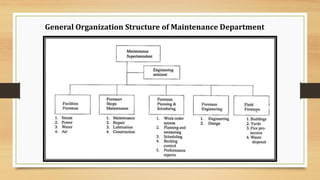 maintenance engineering | PDF