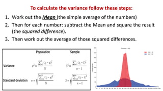 Unit-I Measures of Dispersion- Biostatistics - Ravinandan A P.pdf