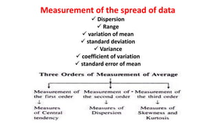 Unit-I Measures of Dispersion- Biostatistics - Ravinandan A P.pdf