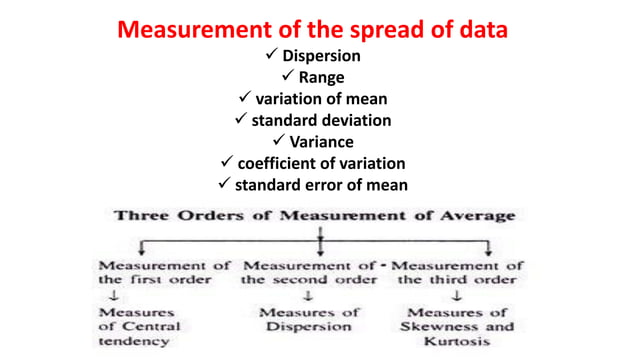 Unit-I Measures of Dispersion- Biostatistics - Ravinandan A P.pdf