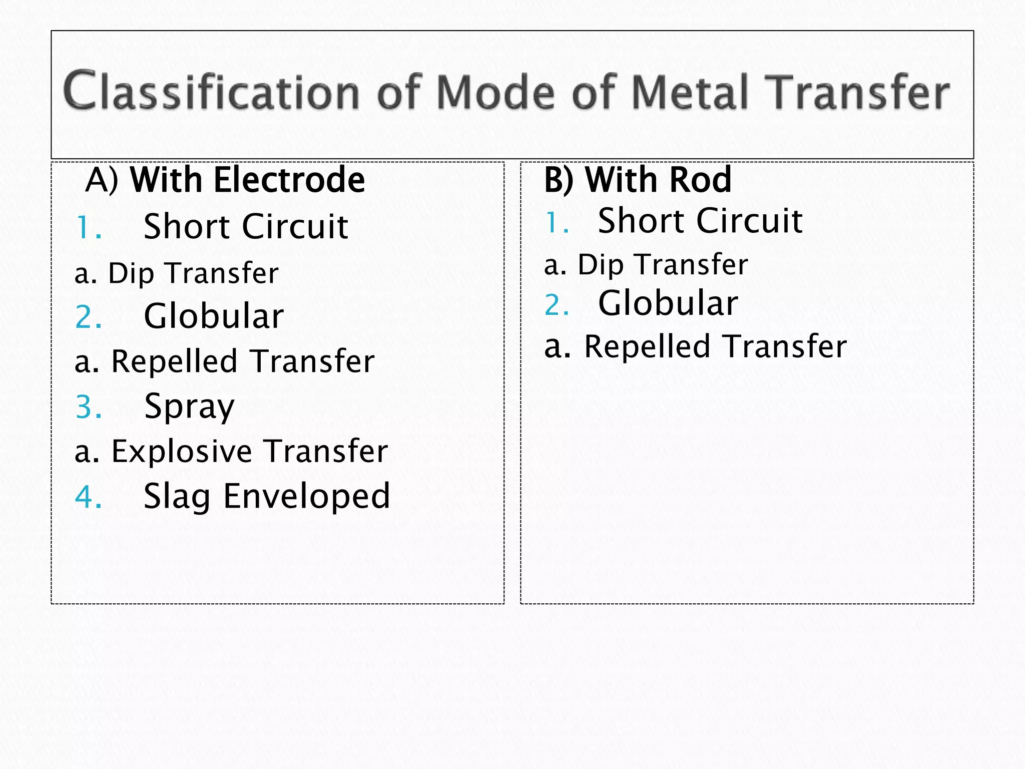 Unit i(mode of metaltransfer) | PPTX