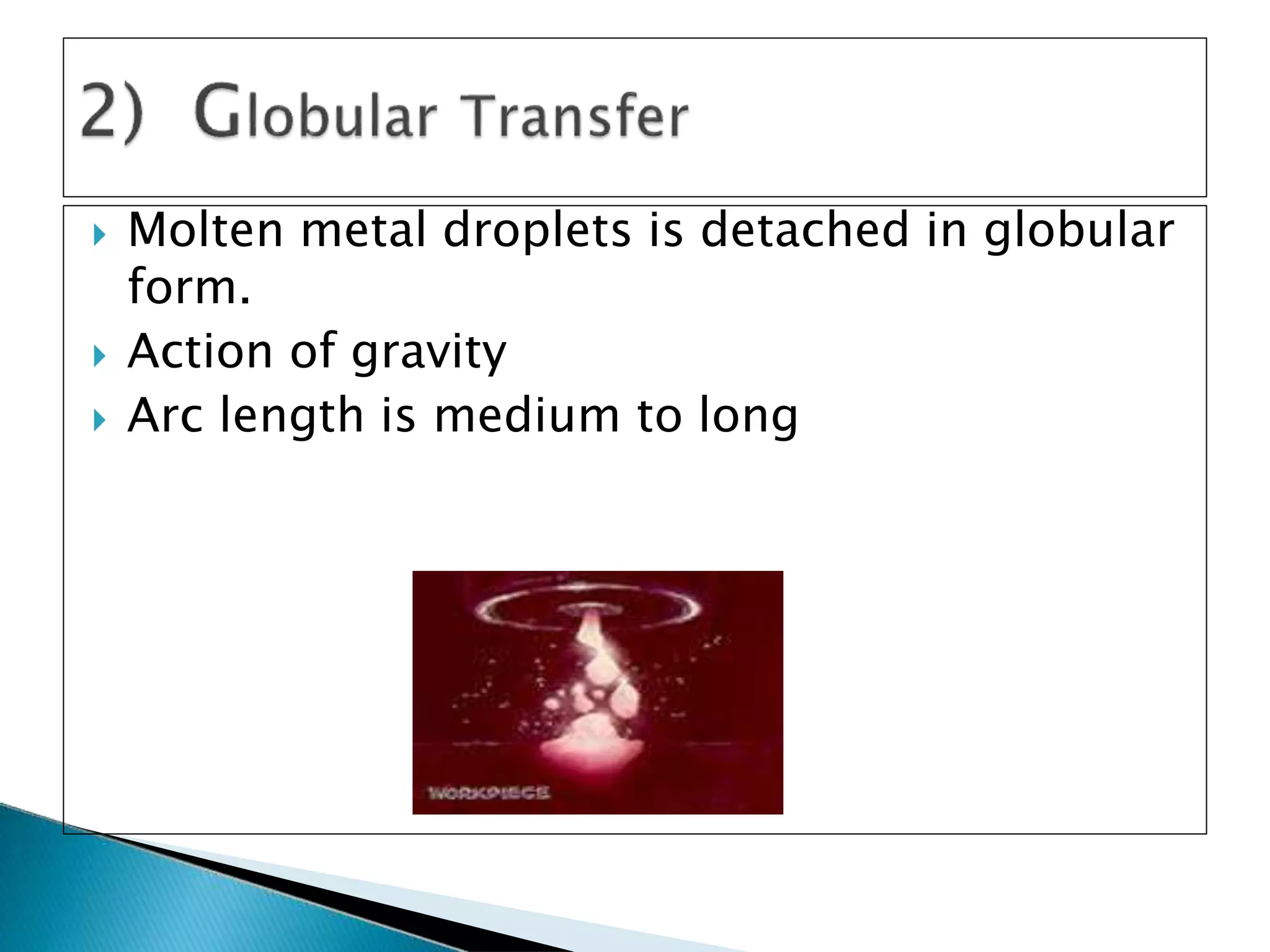 Unit i(mode of metaltransfer) | PPTX