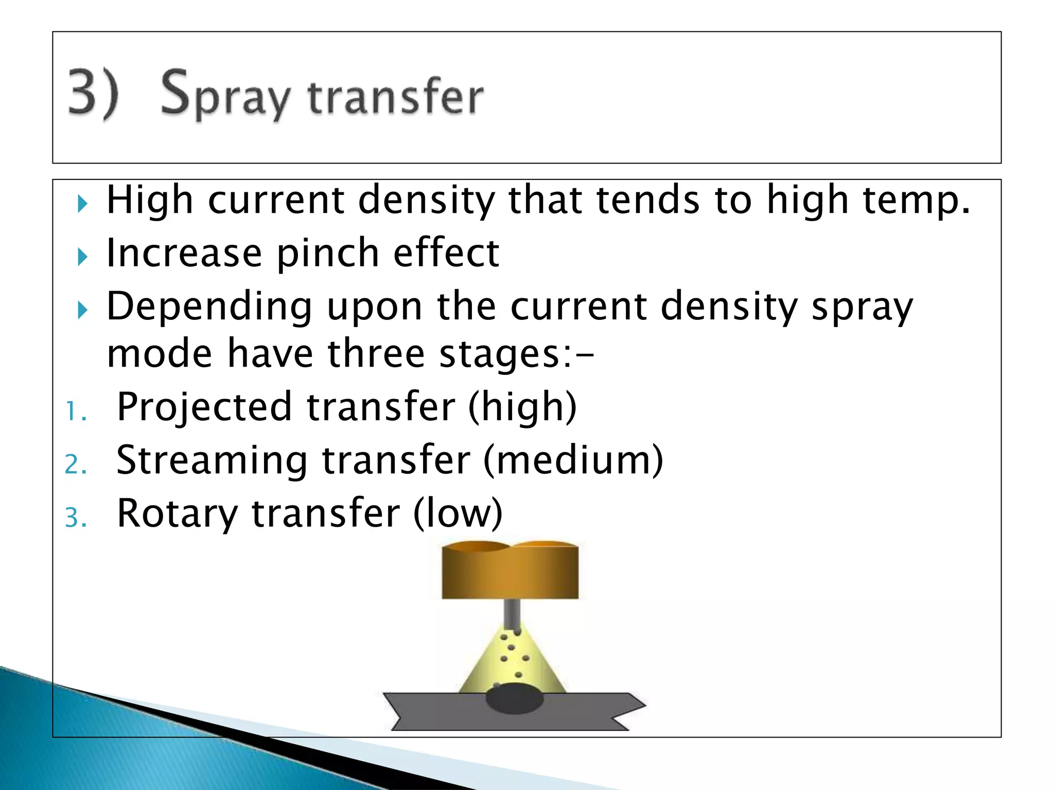 Unit i(mode of metaltransfer) | PPTX