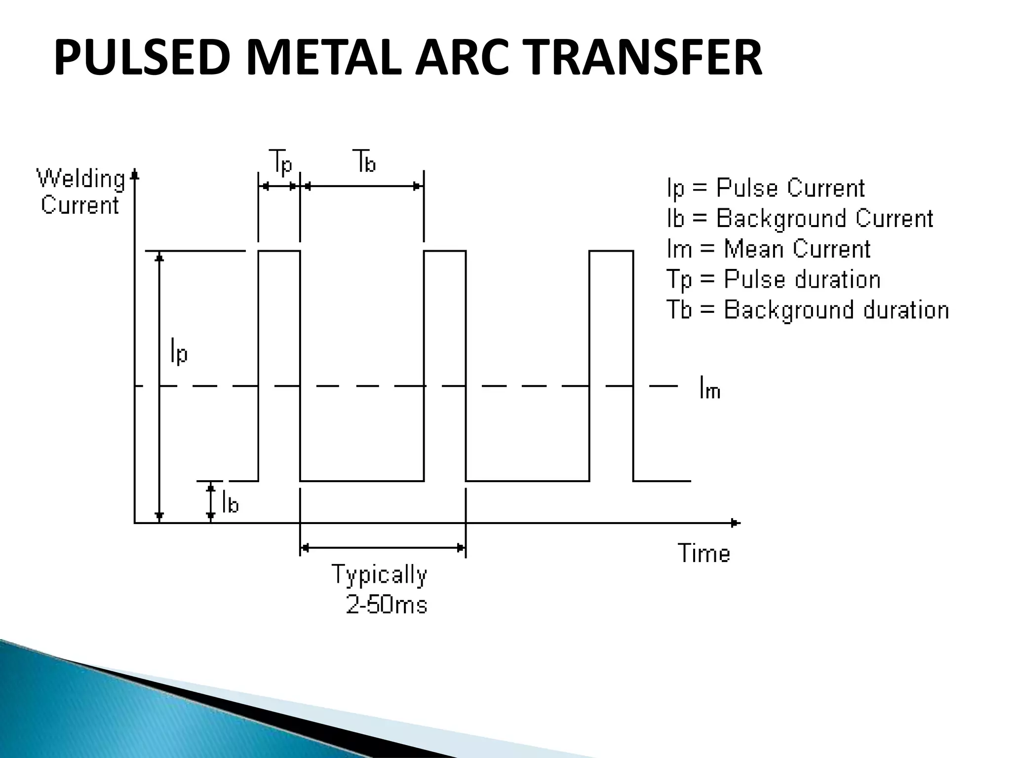 Unit i(mode of metaltransfer) | PPTX