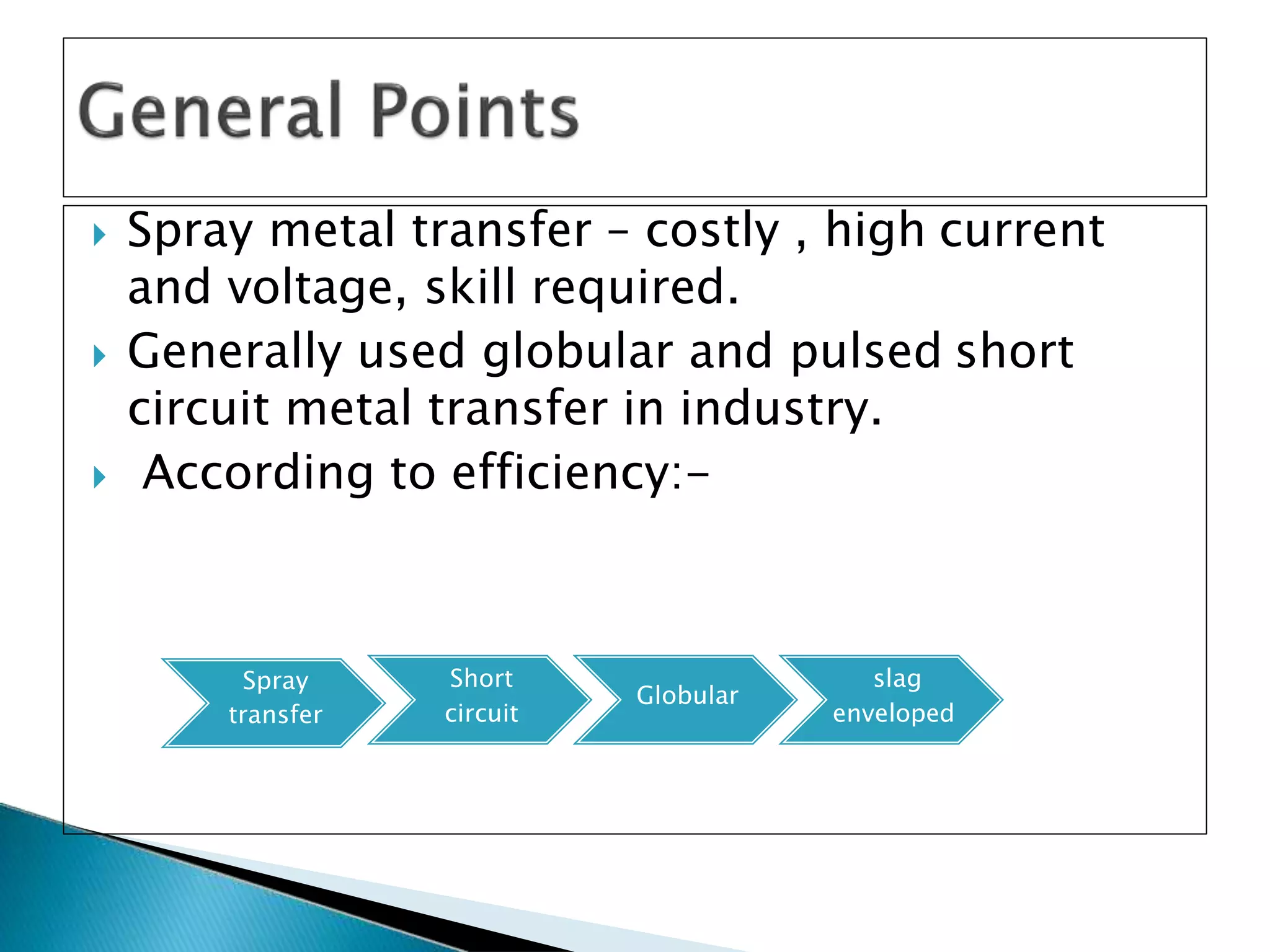 Unit i(mode of metaltransfer) | PPTX