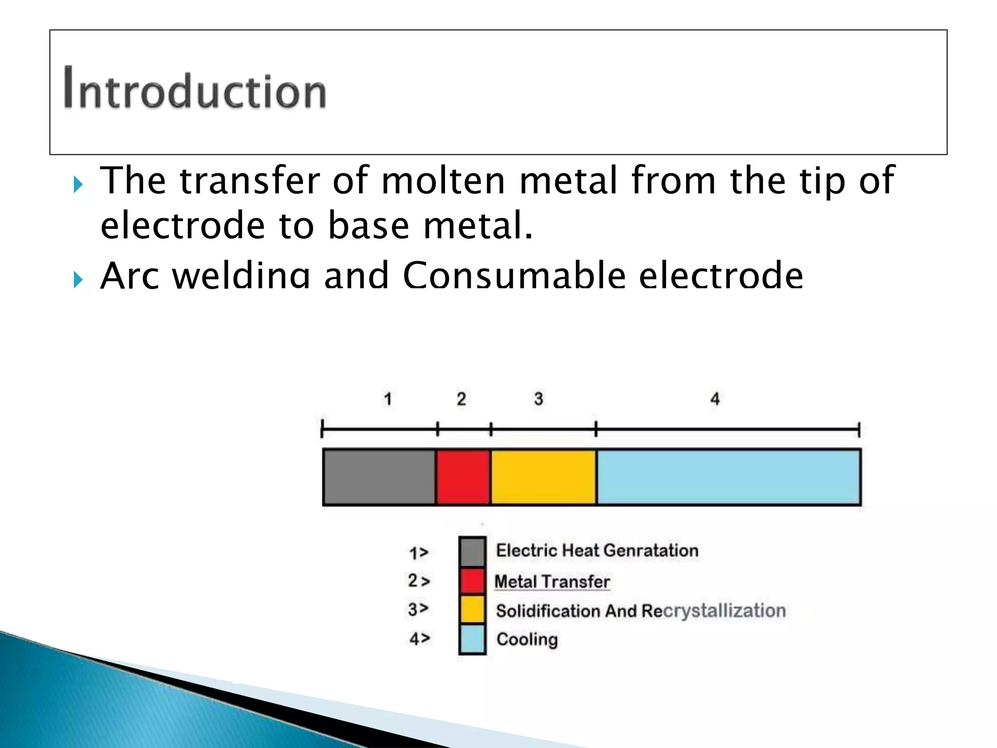 Unit i(mode of metaltransfer) | PPTX