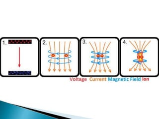 Unit i(mode of metaltransfer) | PPTX | Chemistry | Science