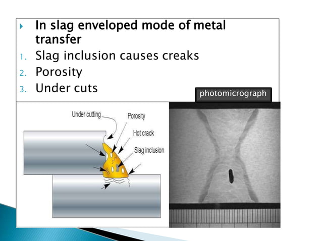 Unit i(mode of metaltransfer) | PPTX | Chemistry | Science