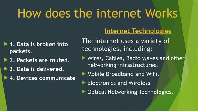 Internet Basics for class ix. Unit I. Describe | PPTX