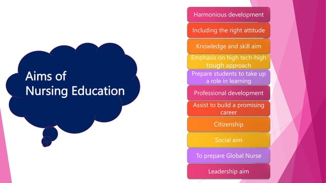 UNIT -I NURSING EDUCATION.pptx | Agnosticism | Religion & Spirituality