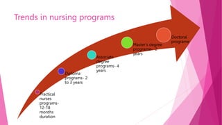 UNIT -I NURSING EDUCATION.pptx