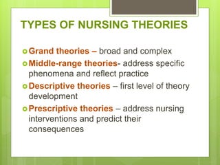 UNIT-I_Nursing Theories.pptx
