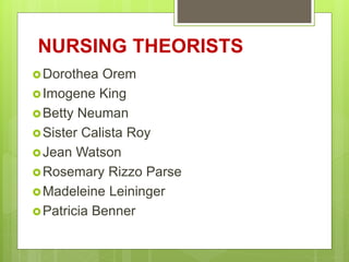 UNIT-I_Nursing Theories.pptx
