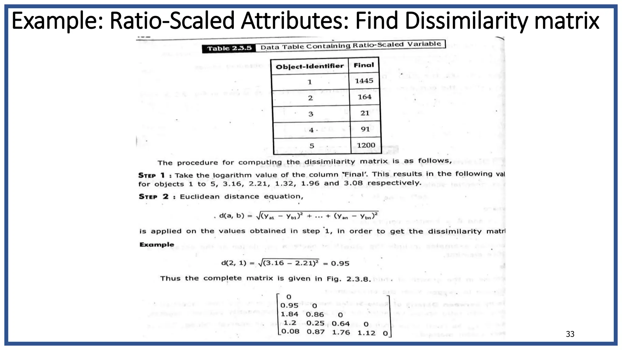 Unit-I Objects,Attributes,Similarity&Dissimilarity.ppt