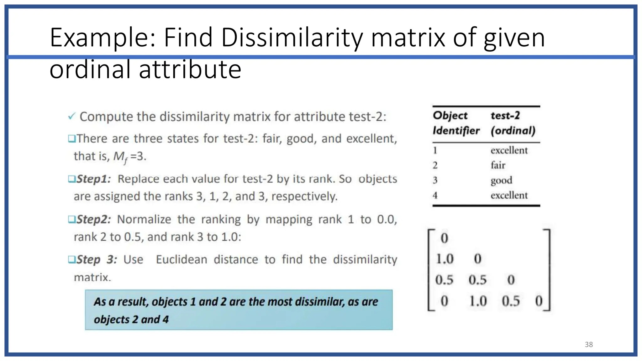 Unit-I Objects,Attributes,Similarity&Dissimilarity.ppt