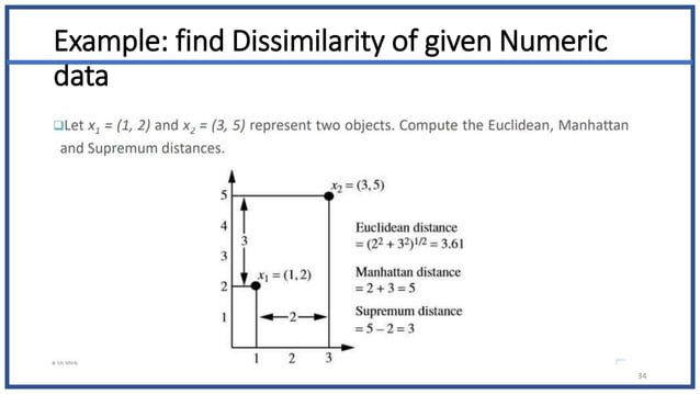 Unit-I Objects,Attributes,Similarity&Dissimilarity.ppt