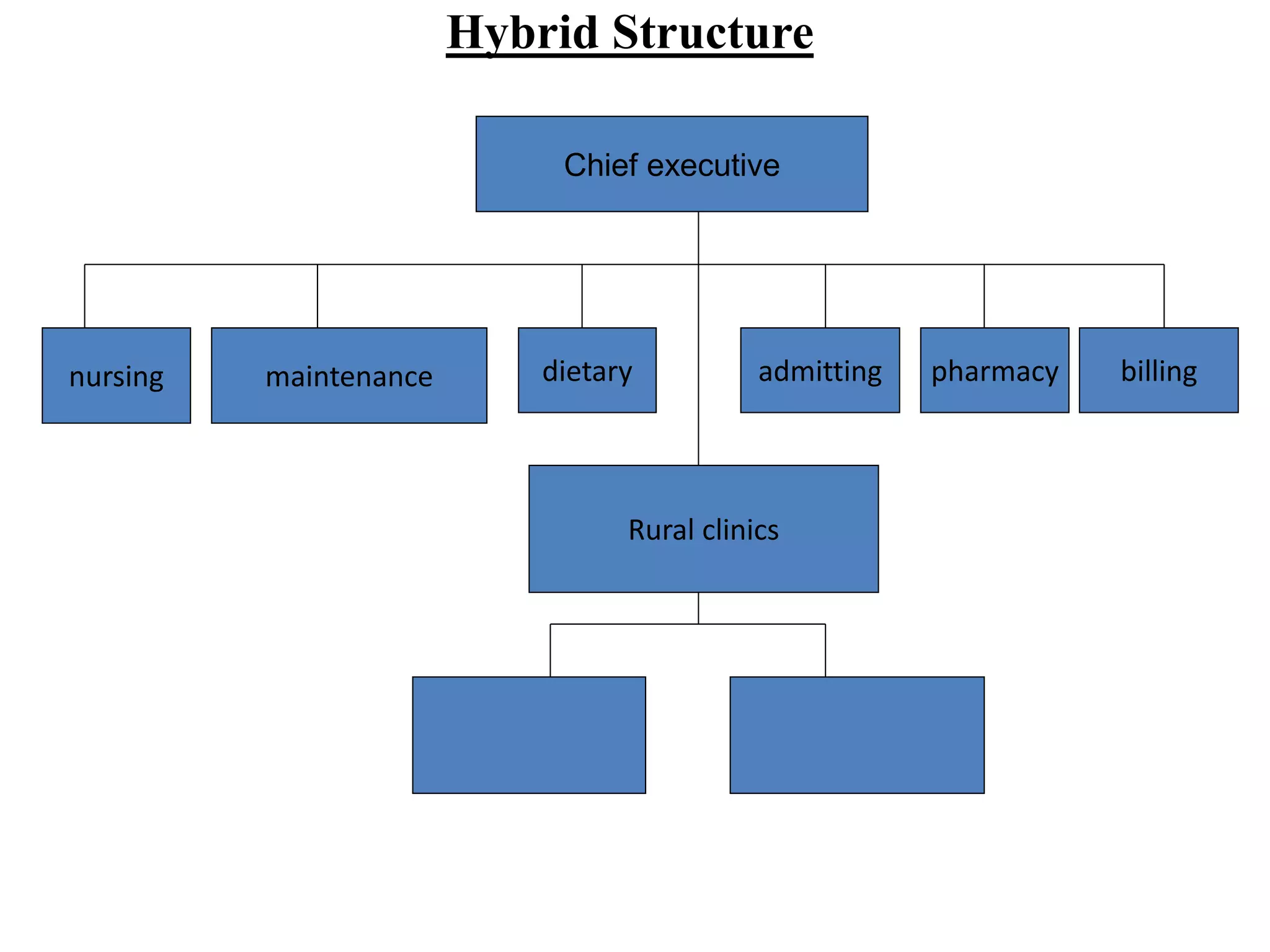 Unit -I Organizational Theories and Structure.pptx