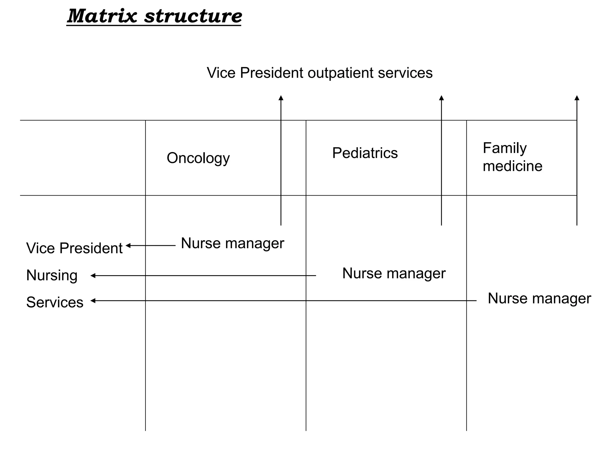 Unit -I Organizational Theories and Structure.pptx