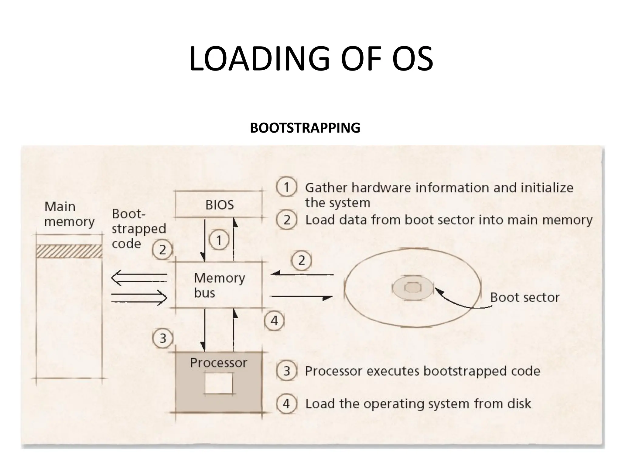 UNIT-I OVERVIEW OF OPERATING SYSTEM.pdf