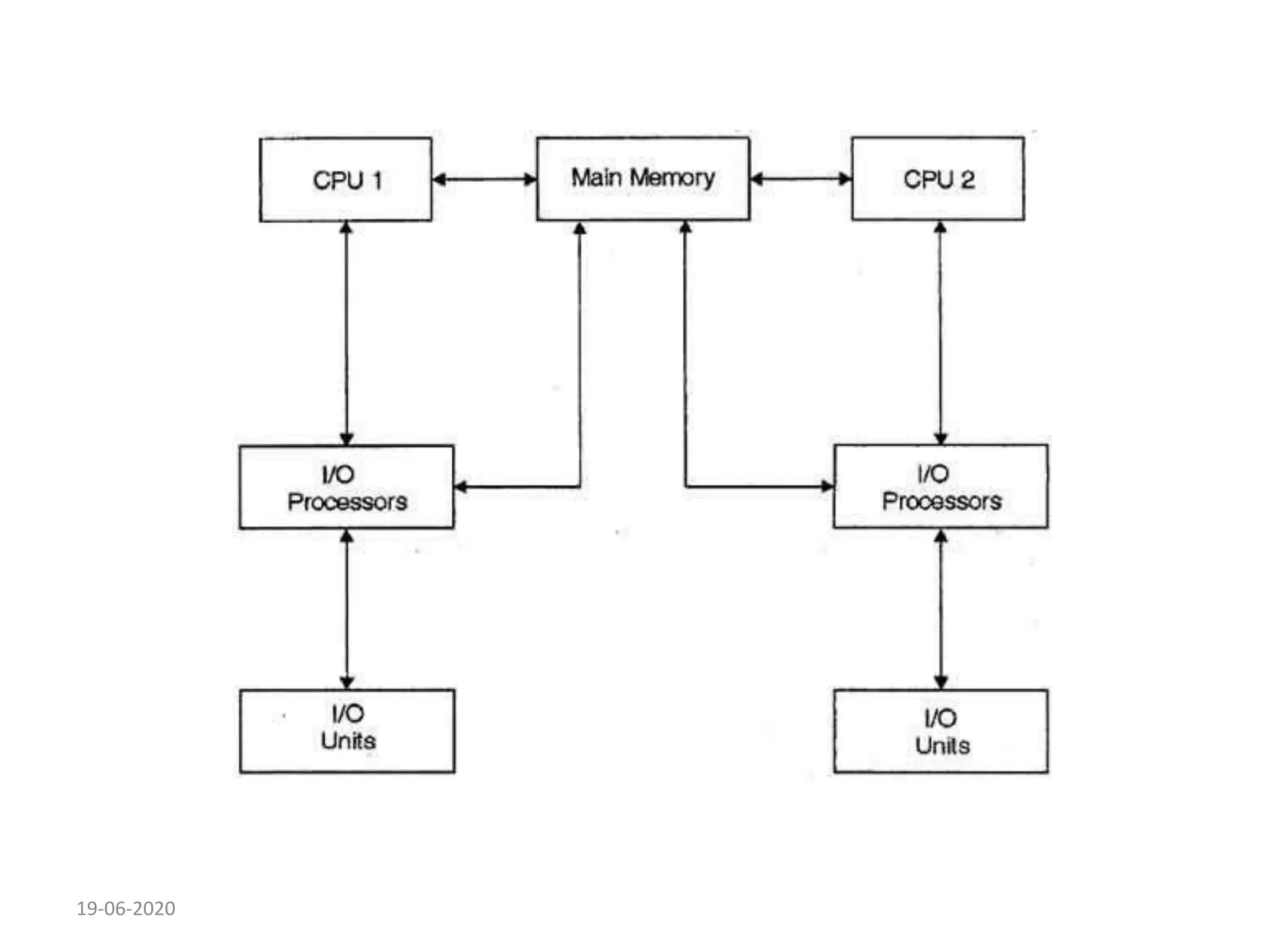 UNIT-I OVERVIEW OF OPERATING SYSTEM.pdf