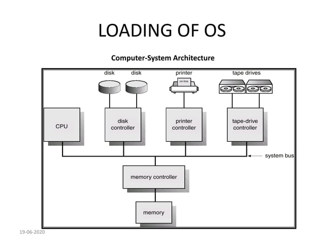 UNIT-I OVERVIEW OF OPERATING SYSTEM.pdf