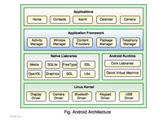 UNIT-I OVERVIEW OF OPERATING SYSTEM.pdf