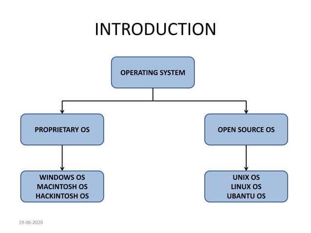UNIT-I OVERVIEW OF OPERATING SYSTEM.pdf
