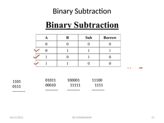 Number system, binary, decimal, hexadecimal | PPTX
