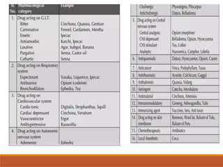 Unit-I Part-II Classification of Crude Drug - Copy.pptx