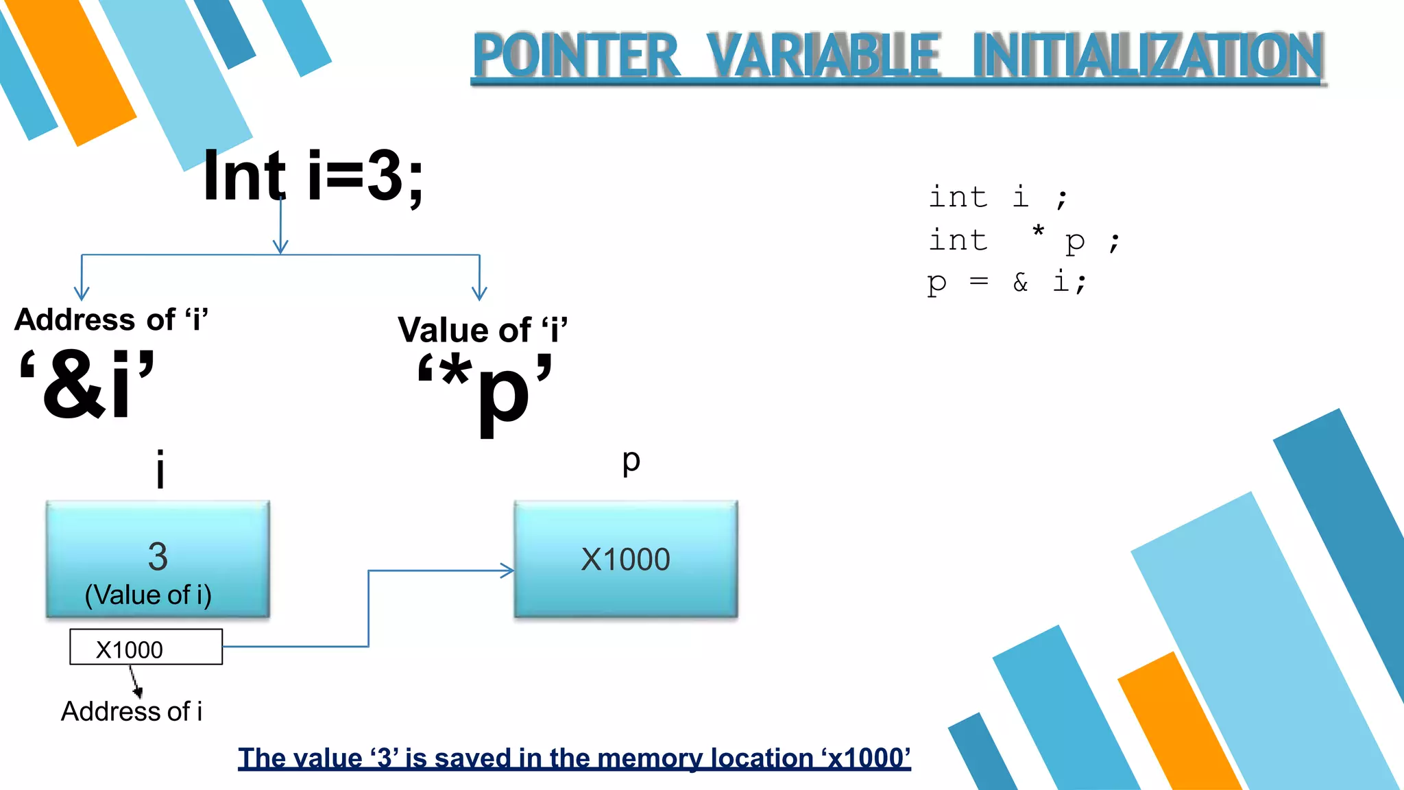 Unit-I Pointer Data structure.pptx