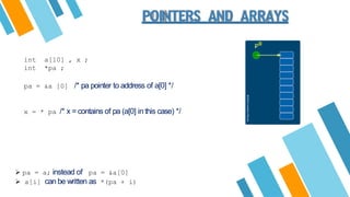 Unit-I Pointer Data structure.pptx