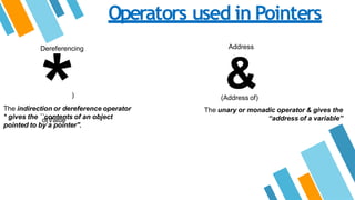 Unit-I Pointer Data structure.pptx