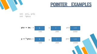 Unit-I Pointer Data structure.pptx