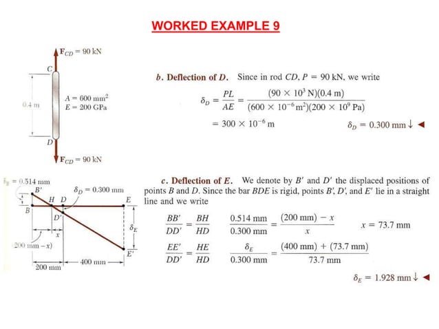 Stress and strain Introduction to stress and strain, stress strain diagram Elasticity and ...