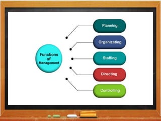 Management Science Introduction UNIT-I PPT | PPTX