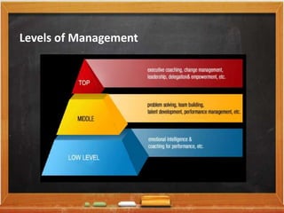 Management Science Introduction UNIT-I PPT | PPT