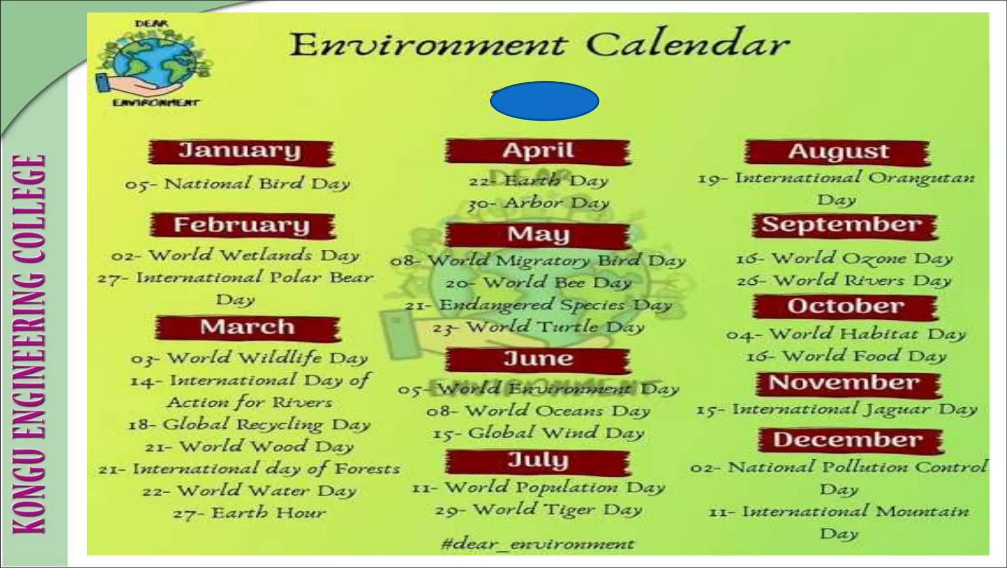 Environmental Science - Food and Land Resources | PPT