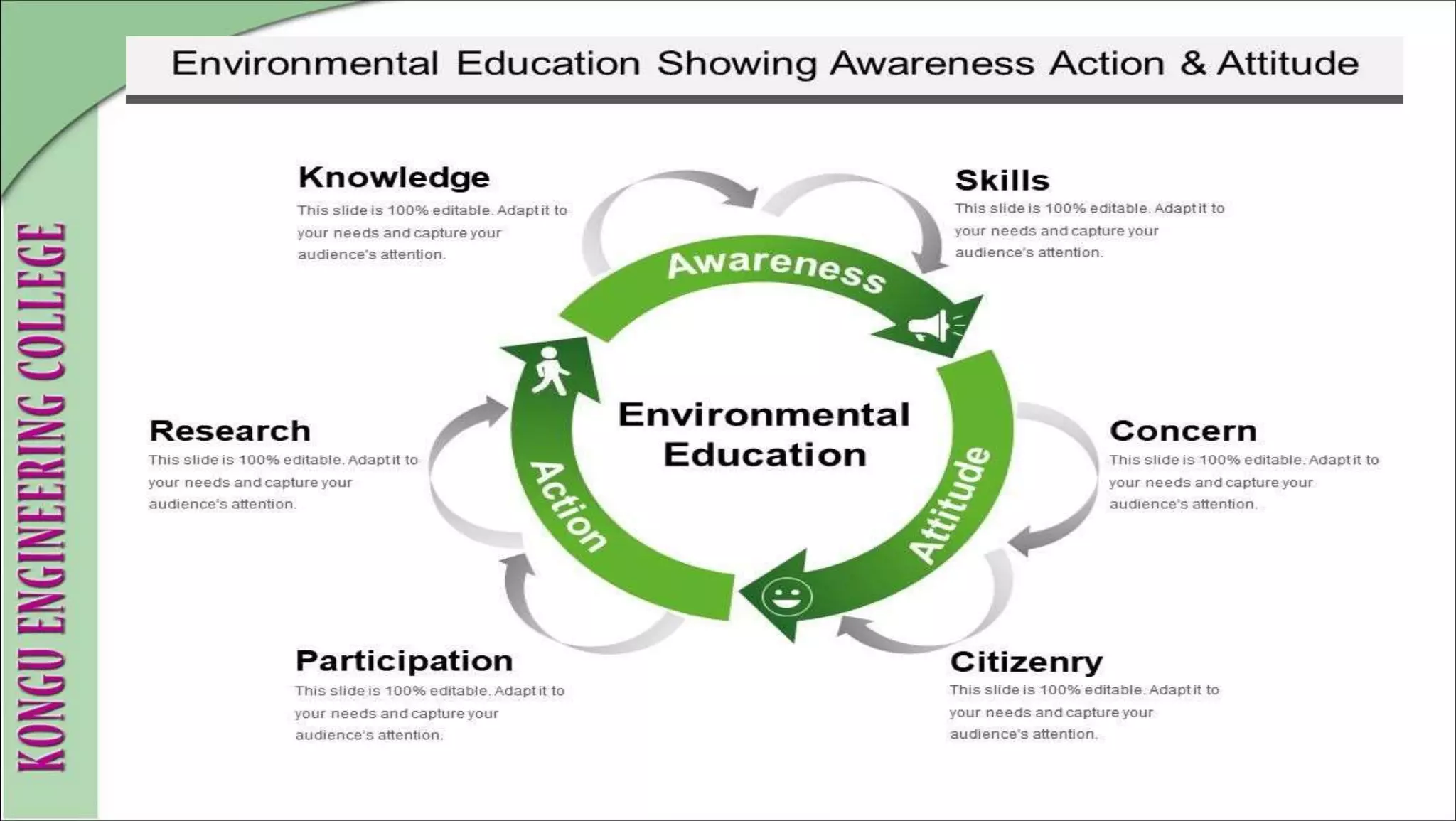 Environmental Science - Food and Land Resources | PPT