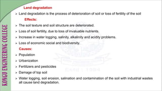 Environmental Science - Food and Land Resources | PPT