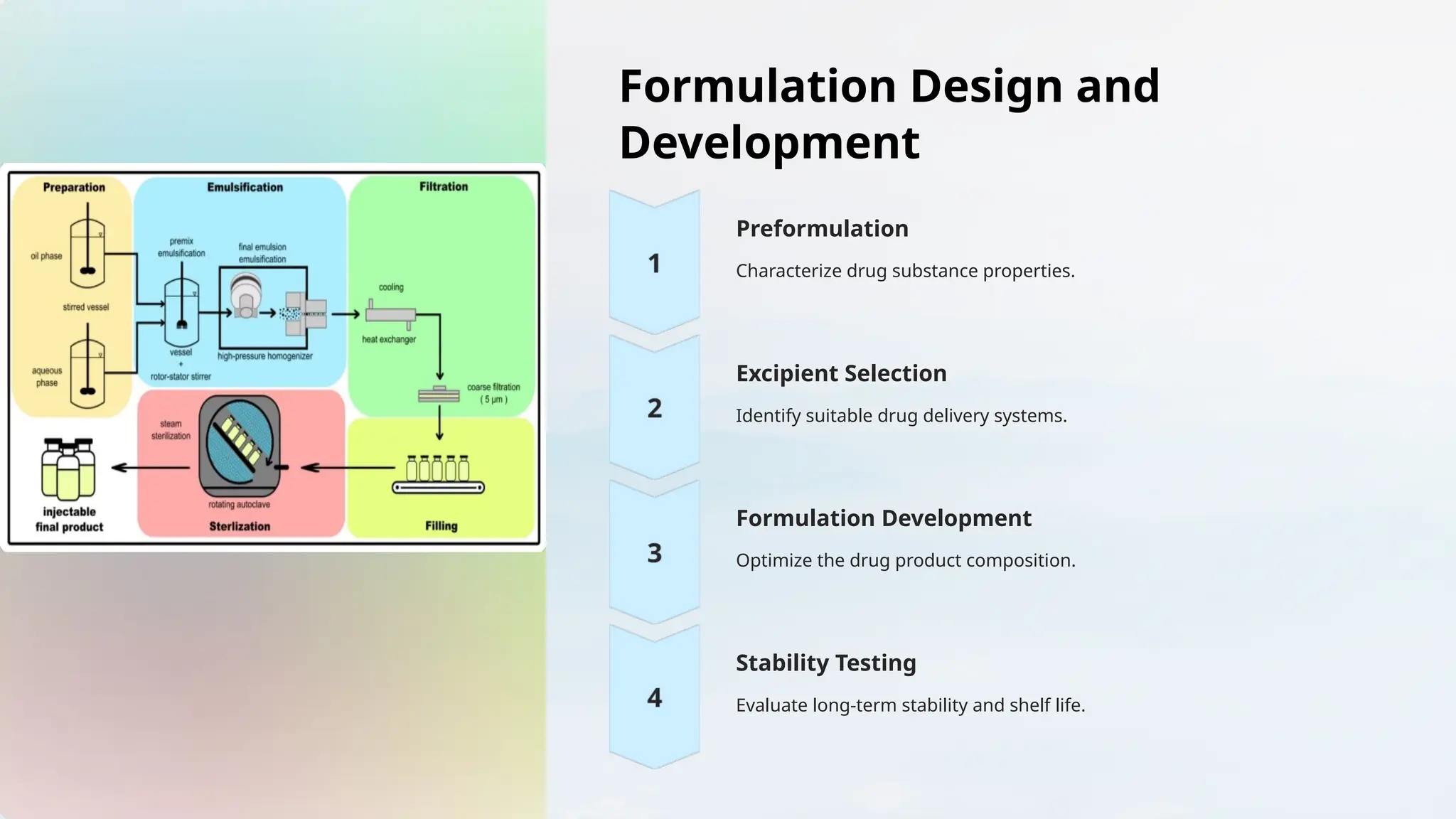 UNIT-I Preformulation. INDUSTRAIL PHARMACY -1pptx | PPTX
