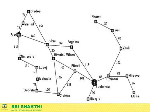UNIT - I PROBLEM SOLVING AGENTS and EXAMPLES.pptx.pdf | Artificial ...