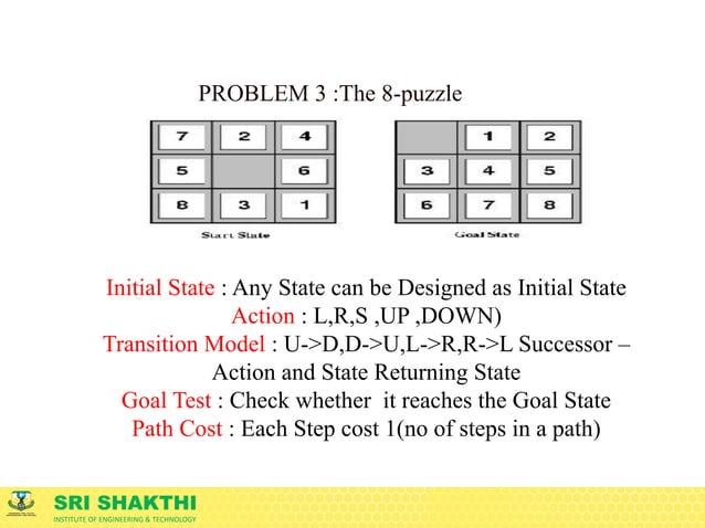 UNIT - I PROBLEM SOLVING AGENTS and EXAMPLES.pptx.pdf | Artificial Intelligence | Technology ...